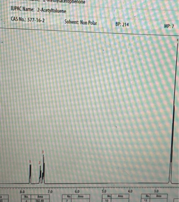 Solved NMRwrite a table for Proton assignment, chemical | Chegg.com