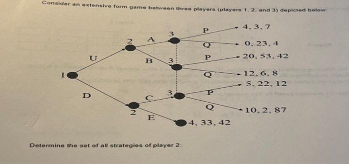 Solved Consider en extensive form same between three players | Chegg.com