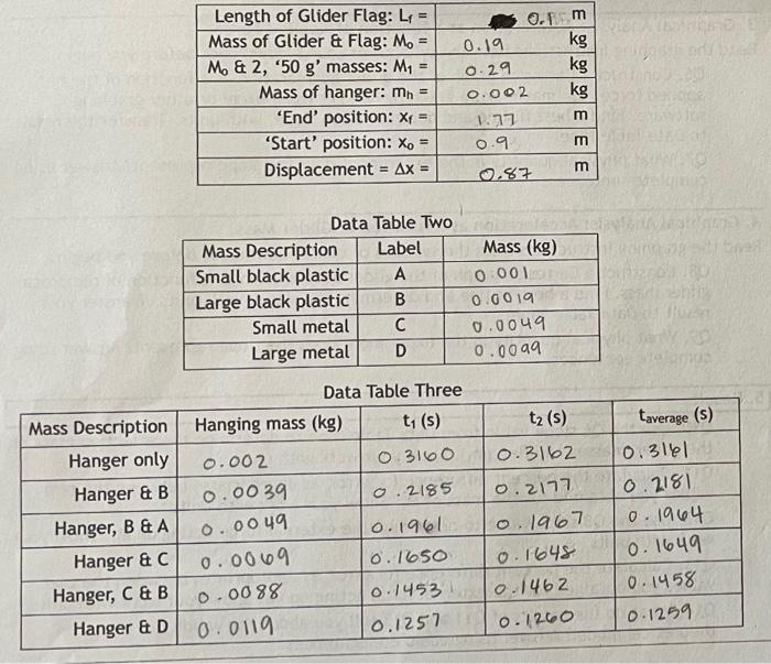 Q10. Use the Q6 slope value from Data Table Nine to | Chegg.com