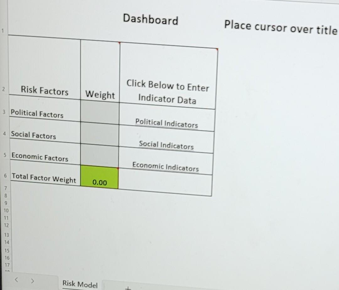Component of Country Risk Assessment Paper For this | Chegg.com