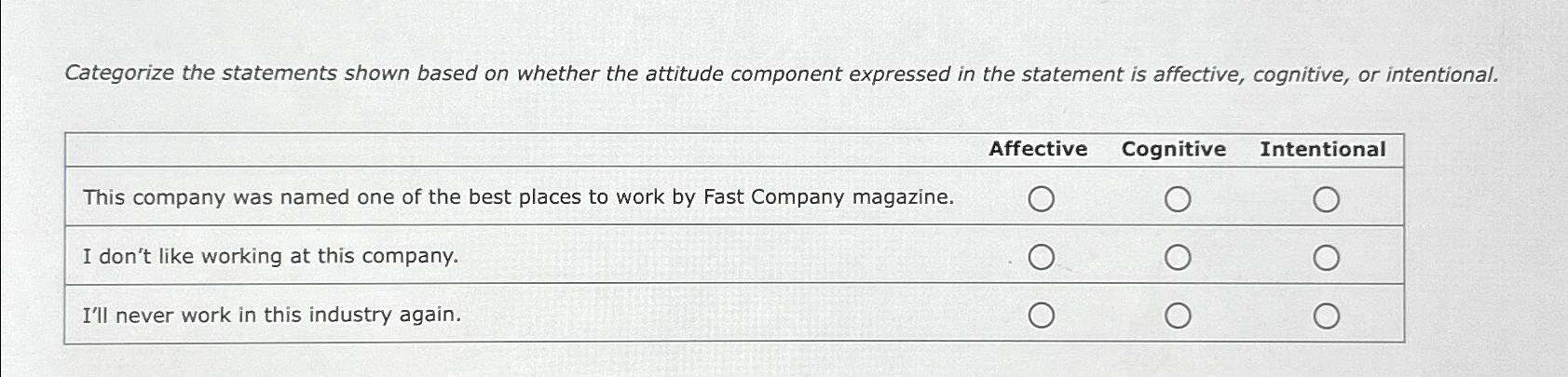 Solved Categorize the statements shown based on whether the | Chegg.com