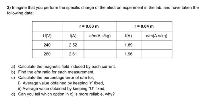 Solved 2) Imagine that you perform the specific charge of | Chegg.com