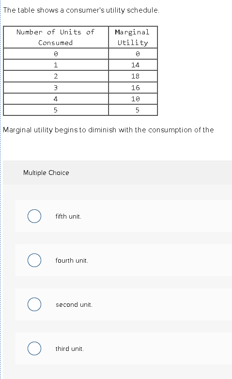 Solved The table shows a consumer's utility | Chegg.com