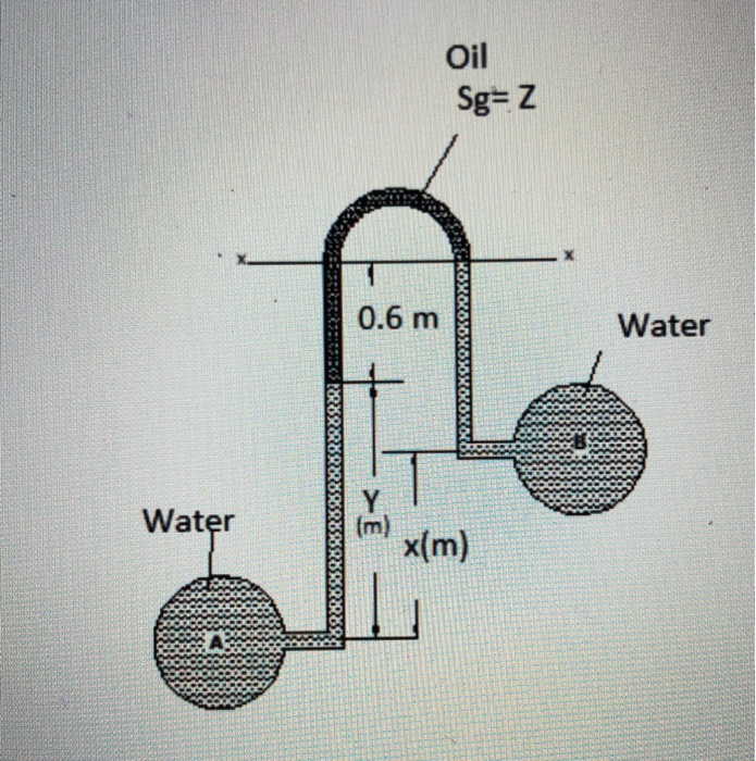 Solved X = 2.00 m , Specific gravity (Oil) Z = 0.87 | Chegg.com