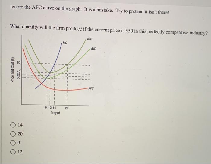 Solved Ignore the AFC curve on the graph. It is a mistake. | Chegg.com