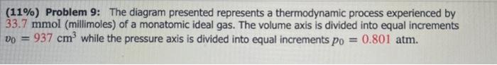 Solved (11\%) Problem 9: The diagram presented represents a | Chegg.com