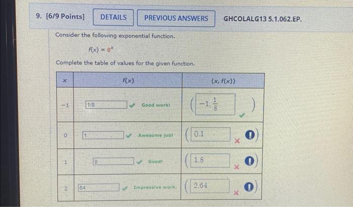 Consider the following exponential function. f(x)=8x | Chegg.com