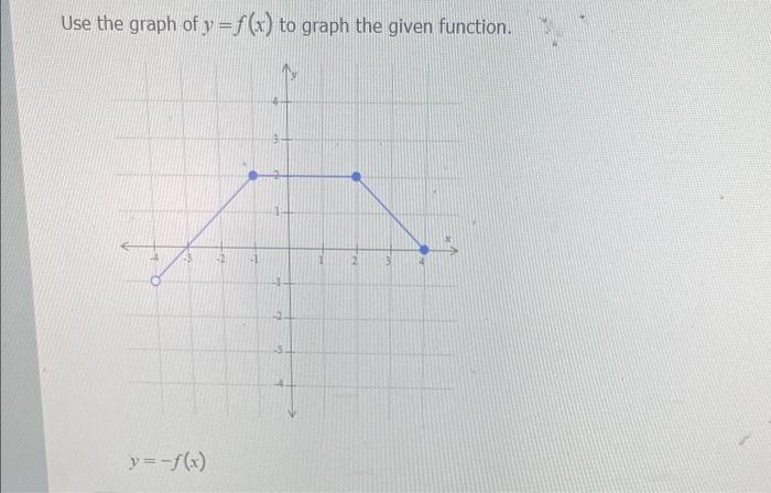 Solved Use the graph of y=g(x) to graph the given | Chegg.com