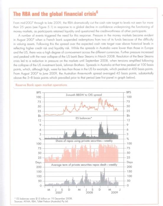 analyze figure 5 as an evidence of RBA influence FI's | Chegg.com
