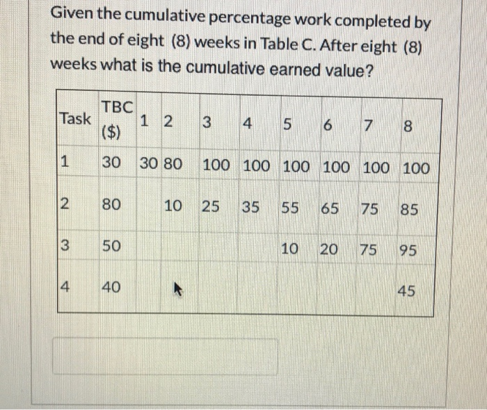 Solved Given the cumulative percentage work completed by the | Chegg.com
