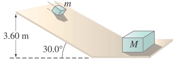 Solved A block of mass m = 2.20 kg starts from rest and | Chegg.com