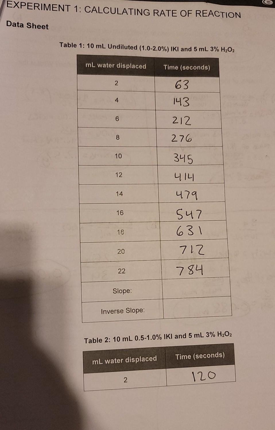 Solved EXPERIMENT 1: CALCULATING RATE OF REACTION Data Sheet | Chegg.com