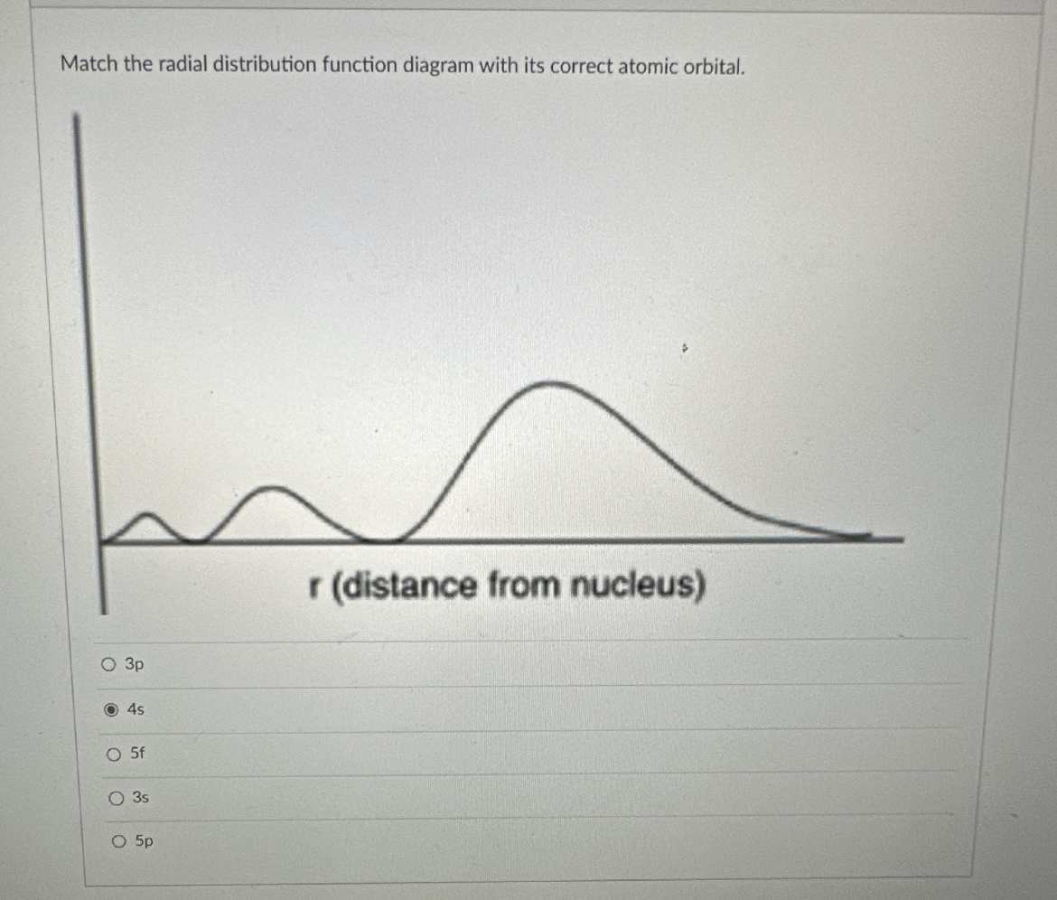 Solved Match the radial distribution function diagram with | Chegg.com