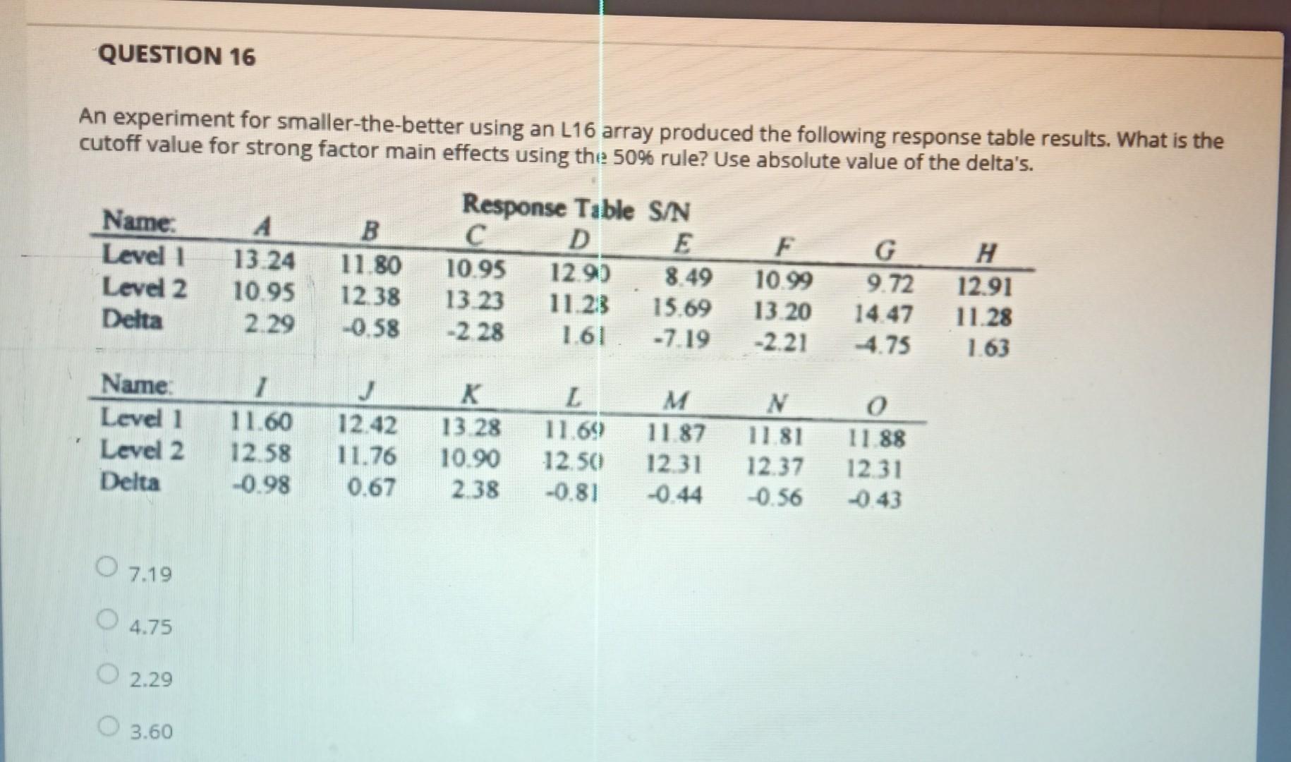 Solved An experiment for smaller-the-better using an L16 | Chegg.com