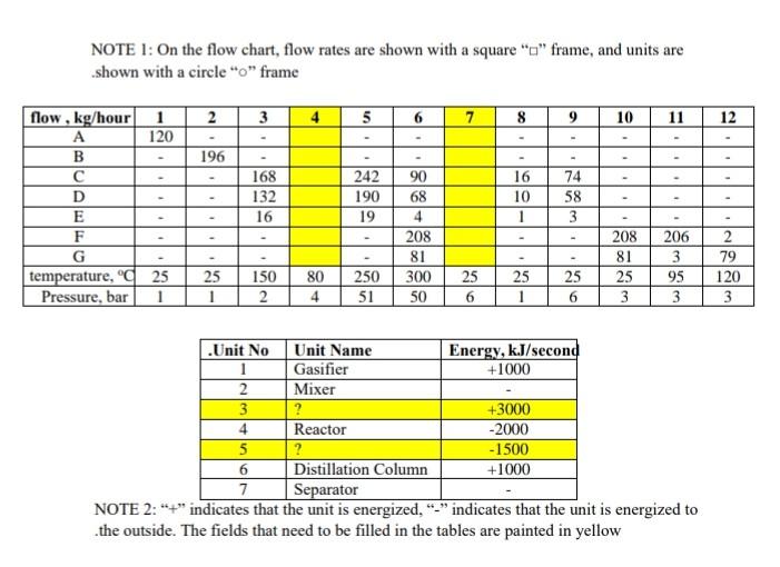 Solved The flow chart of a process is given in the figure | Chegg.com
