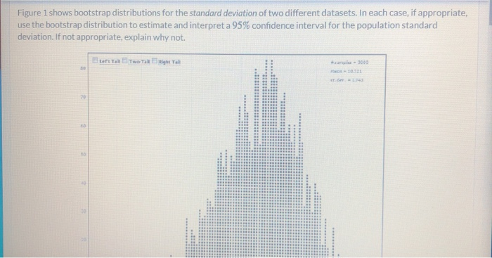 Solved Figure 1 shows bootstrap distributions for the | Chegg.com