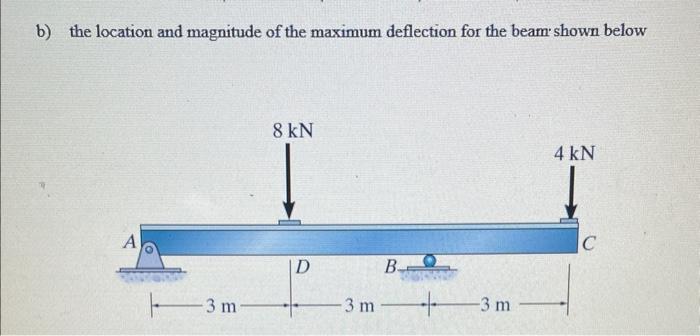 Solved b) the location and magnitude of the maximum | Chegg.com
