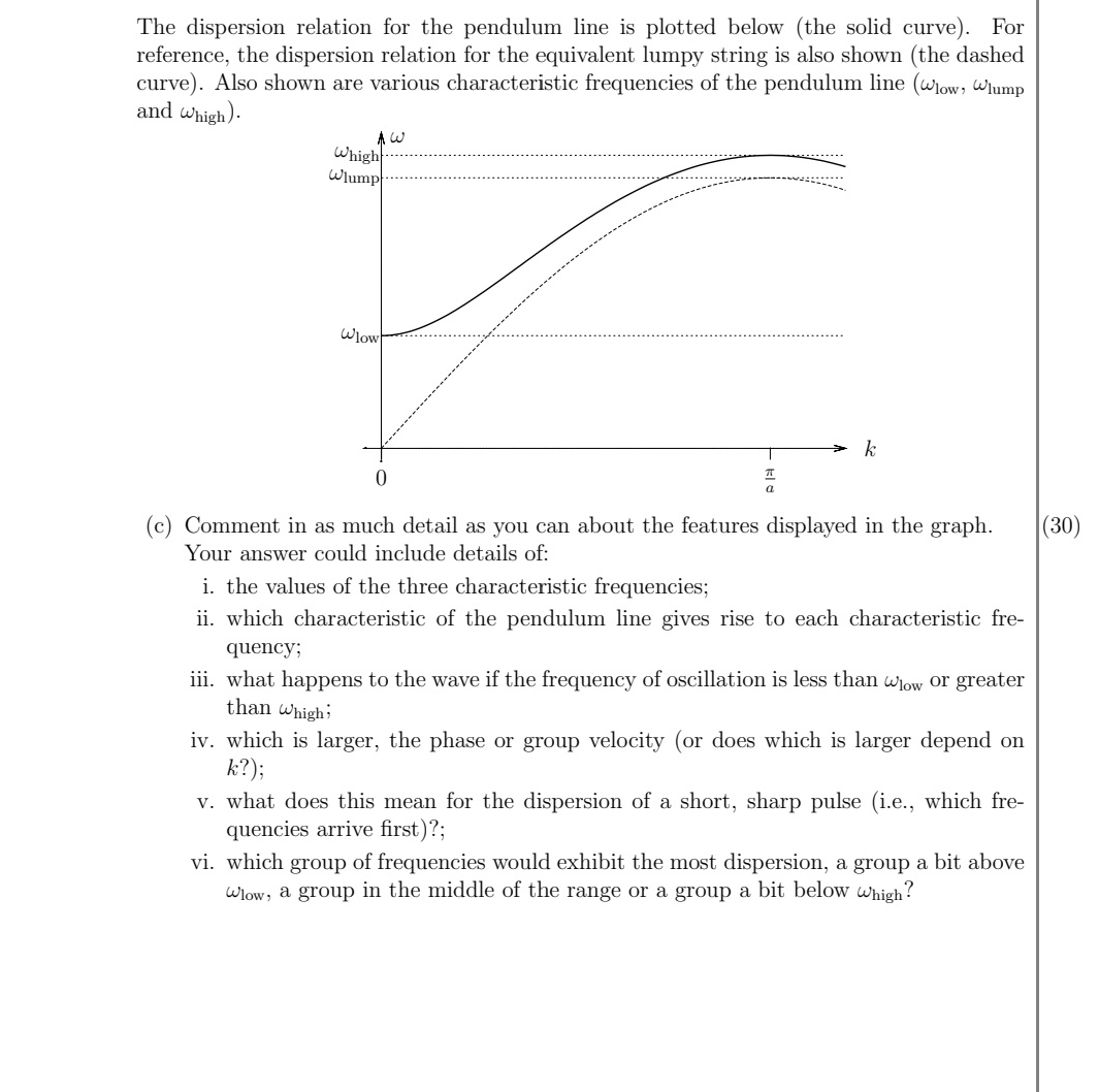 Solved The dispersion relation for the pendulum line is | Chegg.com