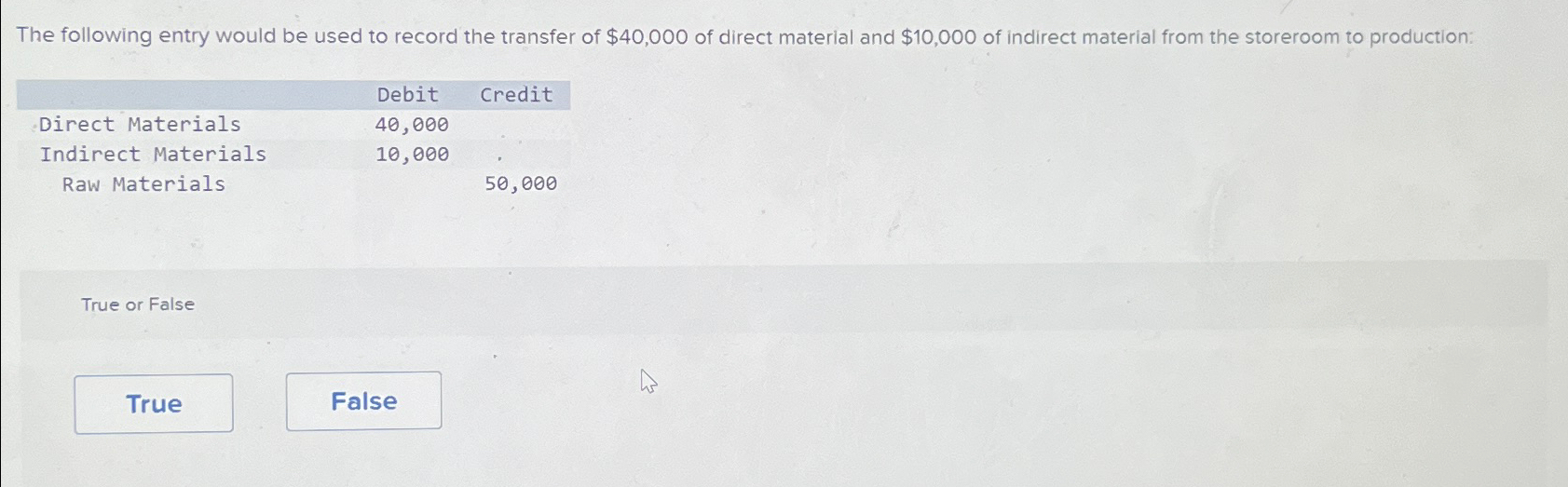 Solved The following entry would be used to record the | Chegg.com