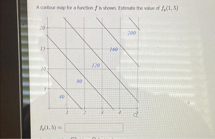 Solved A contour map for a function f is shown. Estimate the | Chegg.com
