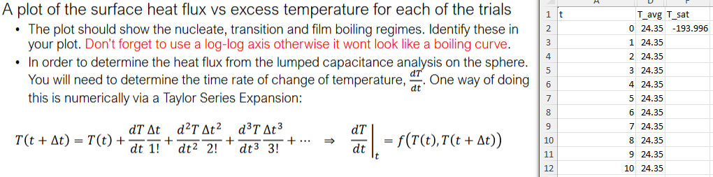 Solved A plot of the surface heat flux vs excess temperature | Chegg.com