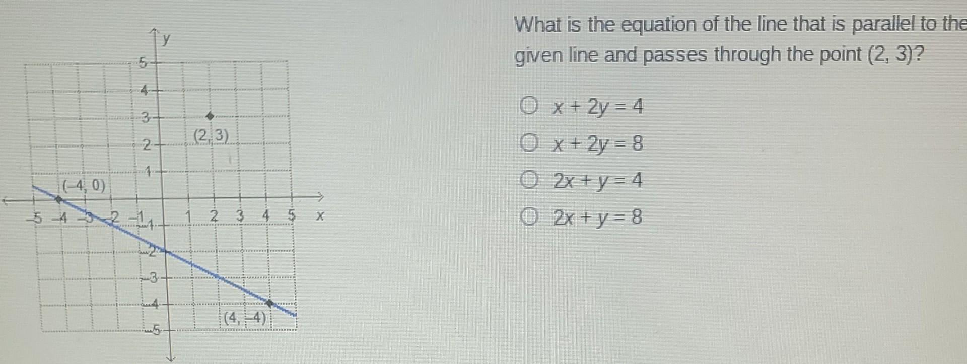 Solved What is the equation of the line that is parallel to | Chegg.com