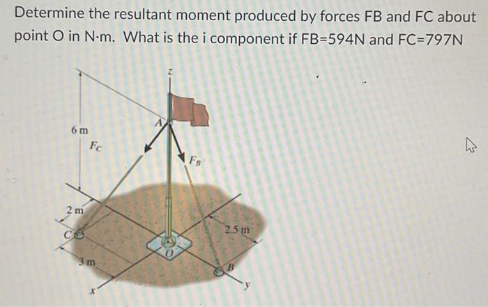 Solved Determine the resultant moment produced by forces FB | Chegg.com