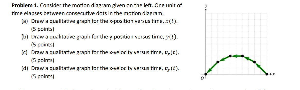 Solved Problem 1. ﻿Consider the motion diagram given on the | Chegg.com