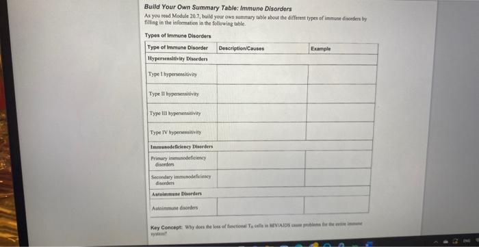 Solved Bulld Your Own Summary Table: lmmune Disorders As you | Chegg.com