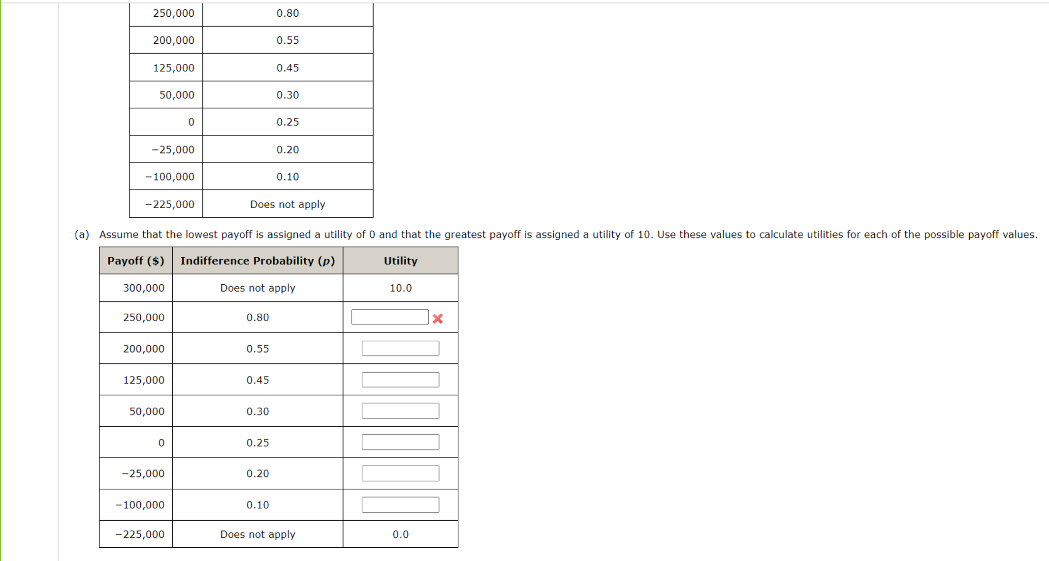 Solved (a) ﻿Assume that the lowest payoff is assigned a | Chegg.com
