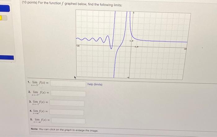Solved (10 points) For the function f graphed below, find | Chegg.com