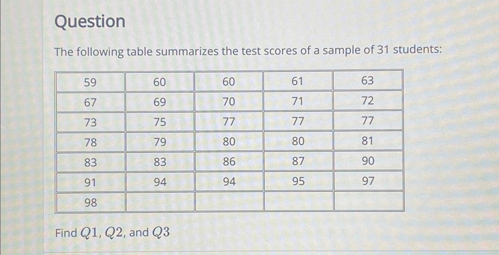 Solved QuestionThe following table summarizes the test | Chegg.com