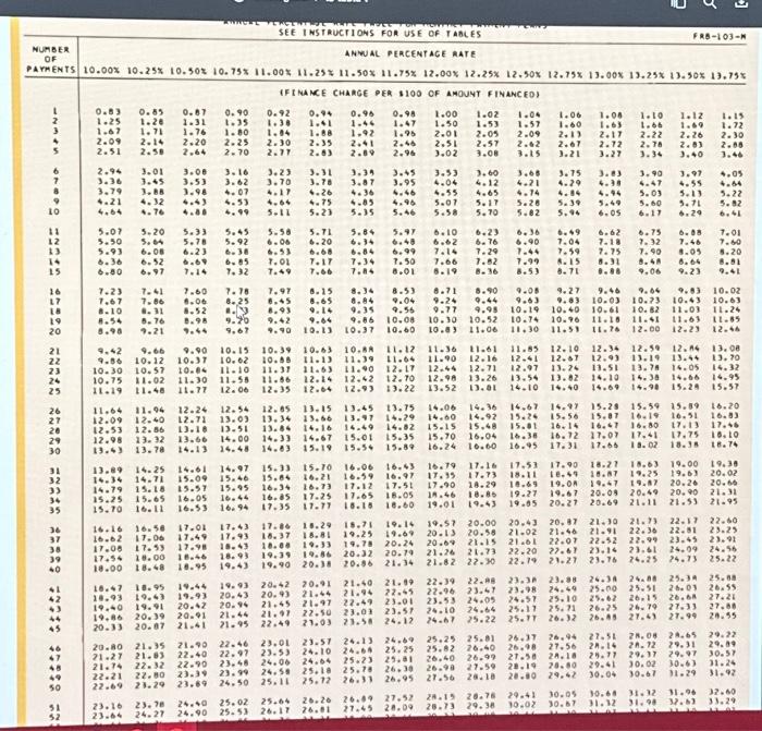 Solved Calculate the table factor, the finance charge, and | Chegg.com