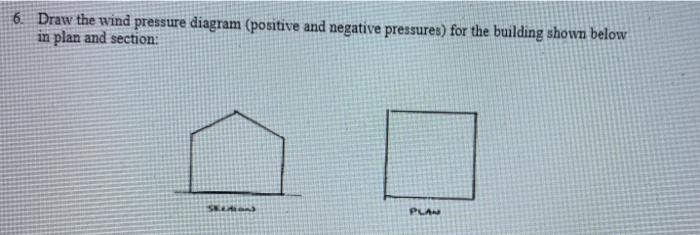 Solved 6. Draw the wind pressure diagram (positive and | Chegg.com