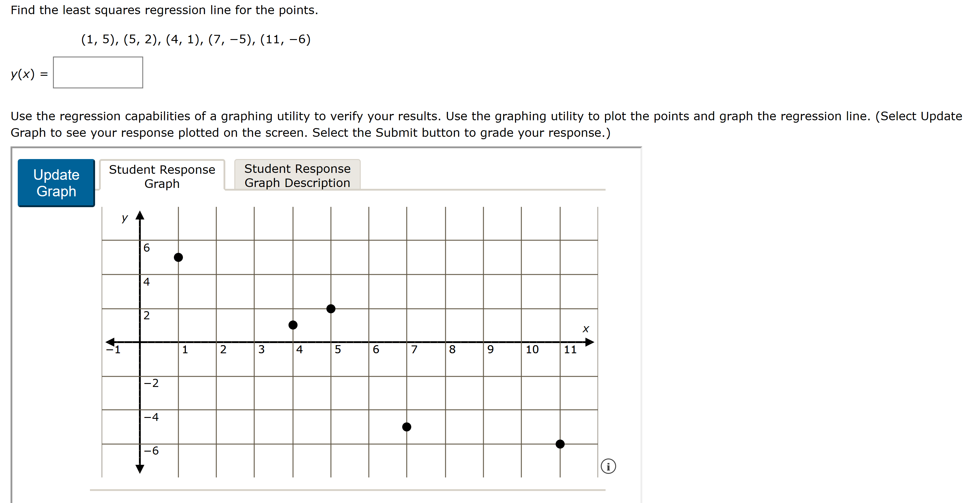 Solved Find the least squares regression line for the | Chegg.com