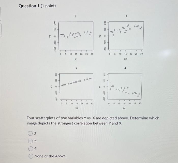 Solved Question 1 (1 point) Four scatterplots of two | Chegg.com