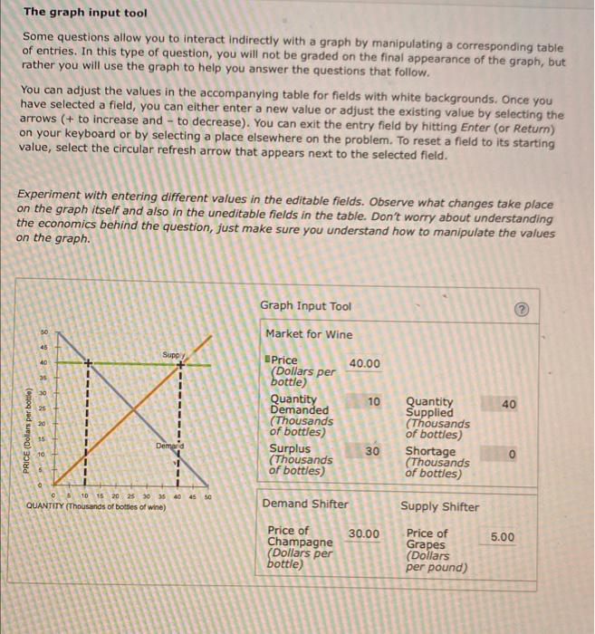 Solved The graph input tool Some questions allow you to | Chegg.com