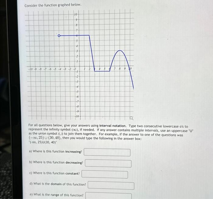 Solved Consider the function graphed below. For all | Chegg.com