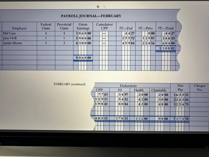 This Mini Practice Set will help you review all the | Chegg.com