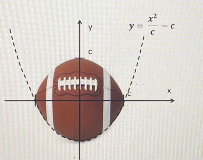 Solved Calculate the moment of inertia around the x-axis. | Chegg.com