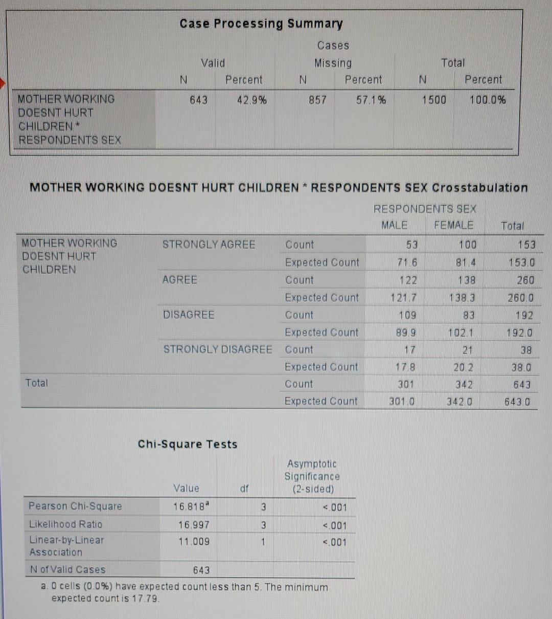 Solved Case Processing Summary Cases Valid Missing N Percent | Chegg.com