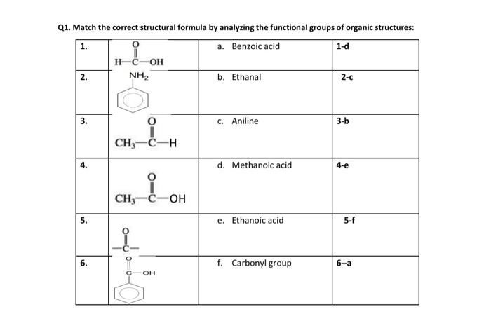 Q1. Match the correct structural formula by analyzing | Chegg.com