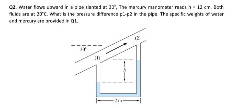 Solved Q2. Water flows upward in a pipe slanted at 30∘, The | Chegg.com