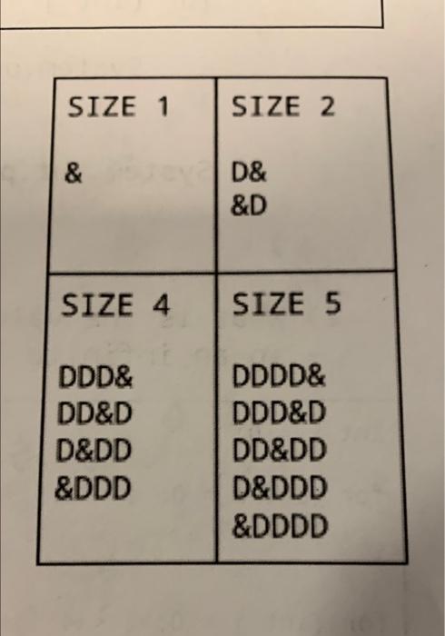Solved using java write a program using nested for loops and | Chegg.com