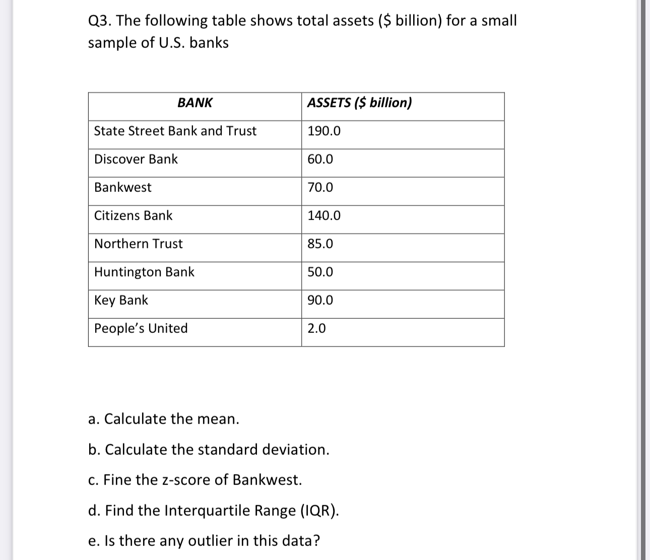 Solved Q3. ﻿The following table shows total assets ($ | Chegg.com