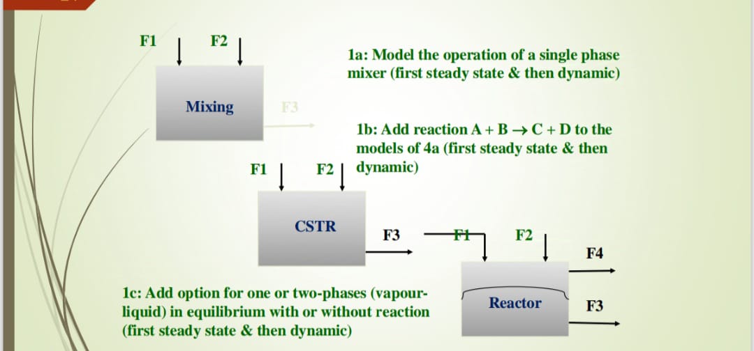 Solve for the Dynamic modeling of Reactor write down | Chegg.com