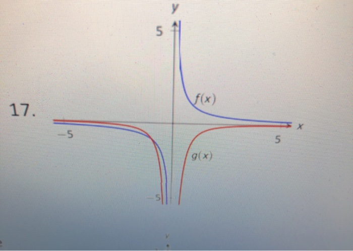 Solved y 5 f(x) 17. 5 5 gi In Exercises 15 – 18, graphs of | Chegg.com
