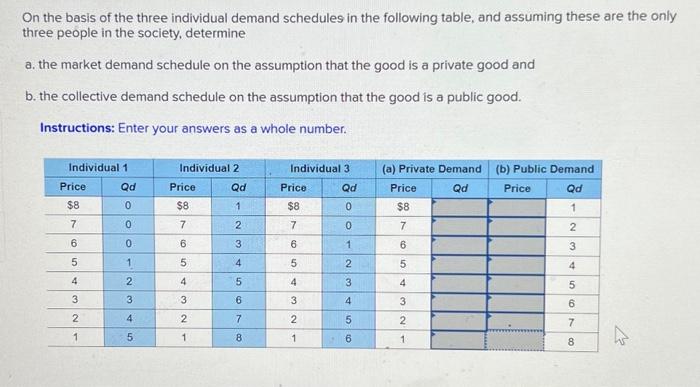 On the basis of the three individual demand schedules | Chegg.com