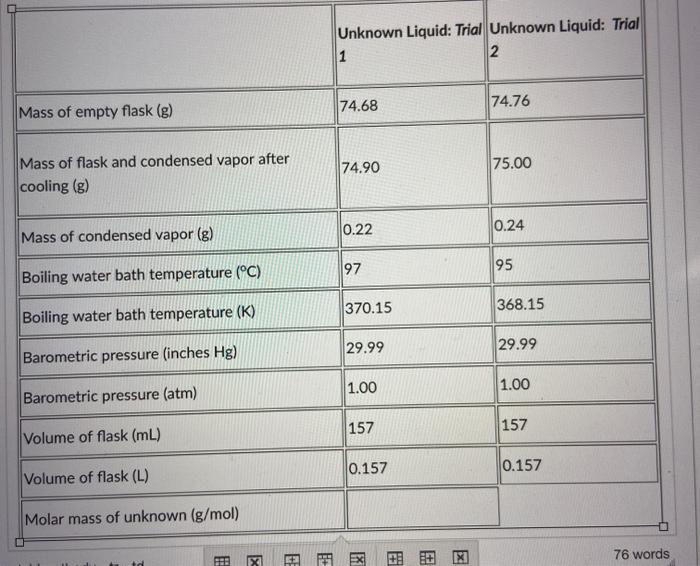 Solved Unknown Liquid: Trial Unknown Liquid: Trial 1 2 | Chegg.com