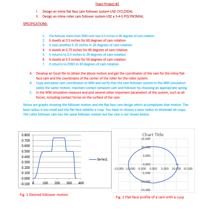 )I. Design an inline flat face cam follower | Chegg.com